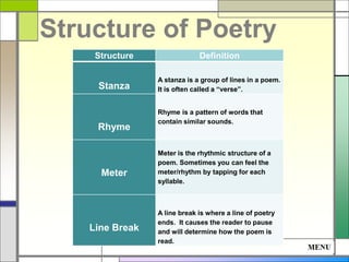 Structure of poetry | PPTX