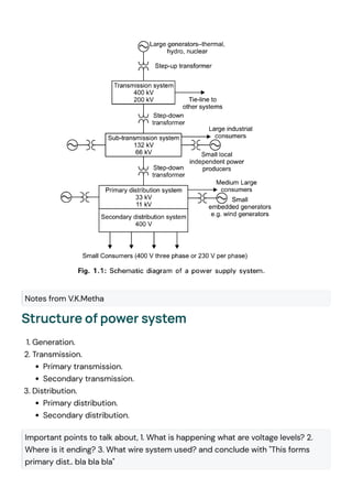 Structure of Power system.pdf