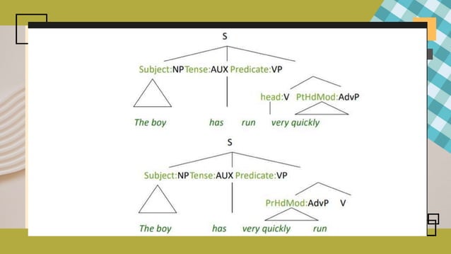 structure of predication_EDUCATION ENGLISH.pdf
