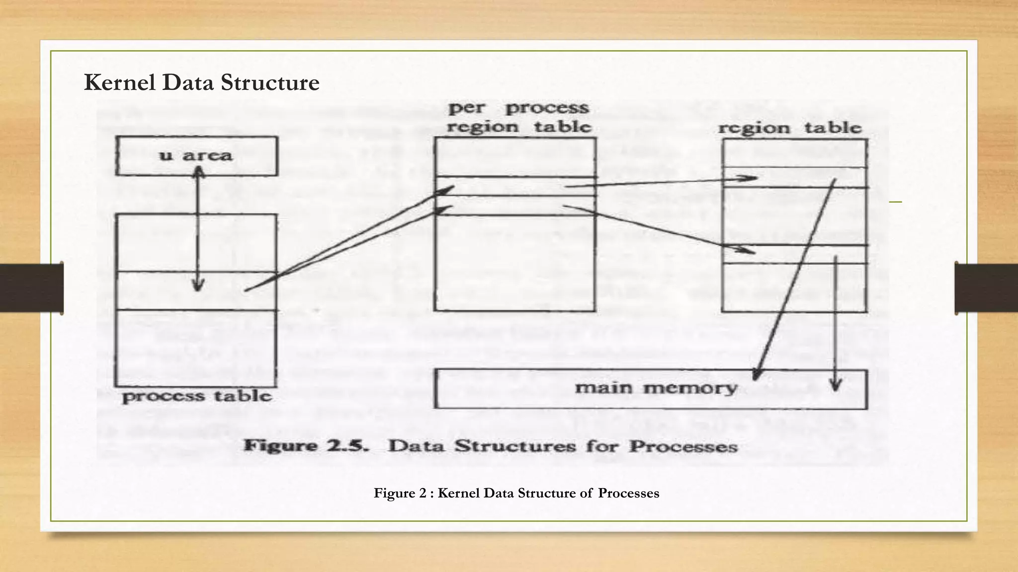 Structure of processes ppt | PPTX | Operating Systems | Computer ...