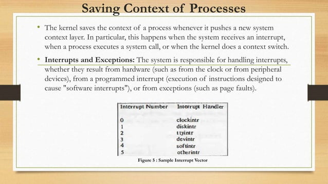 Structure of processes ppt | PPTX | Operating Systems | Computer ...