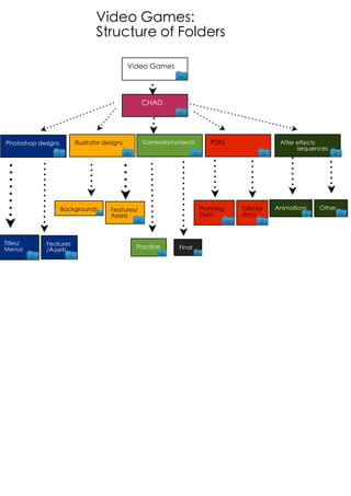 Structure of project folders | PDF