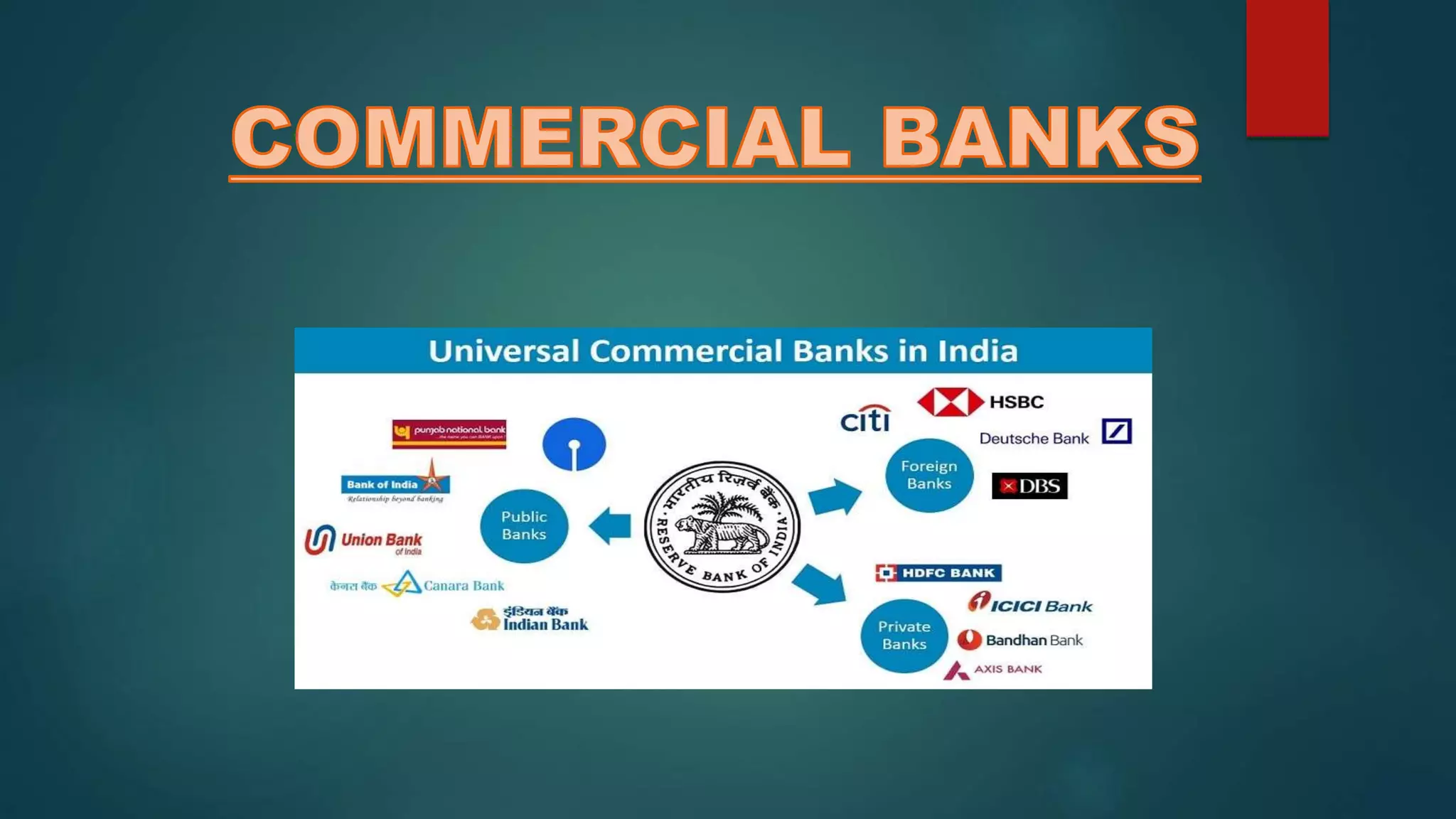 Structure of Commercial Banks | PPT