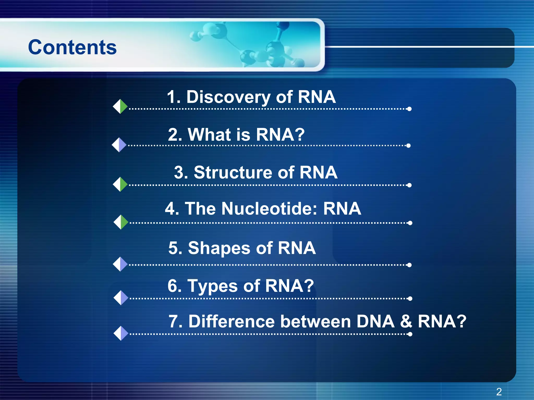 Structure of RNA | PPT