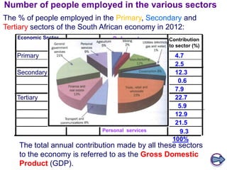 Structure of SA economy | PPTX