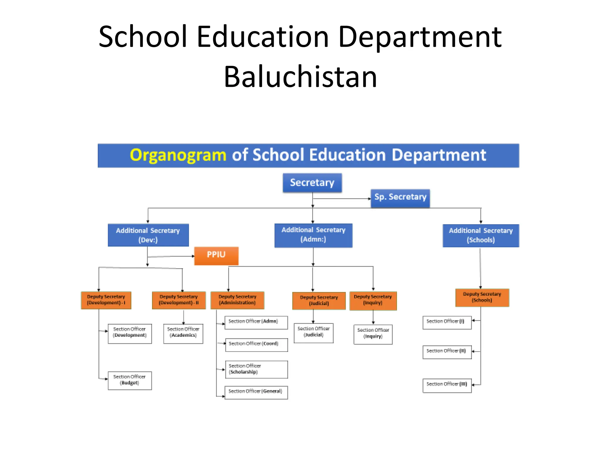 Structure of Secondary Educationin Pakistan.pptx