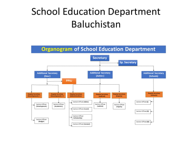 Structure of Secondary Educationin Pakistan.pptx