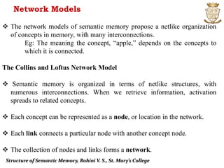 Psycjology:Structure of Semantic Memory | PPTX