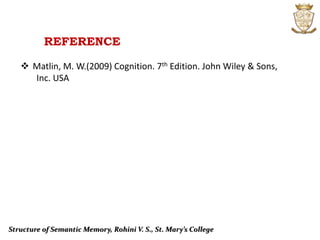 Psycjology:Structure of Semantic Memory | PPTX