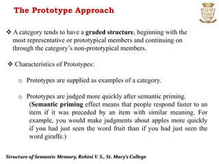 Psycjology:Structure of Semantic Memory | PPTX