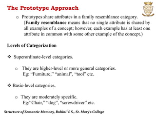 Psycjology:Structure of Semantic Memory | PPTX