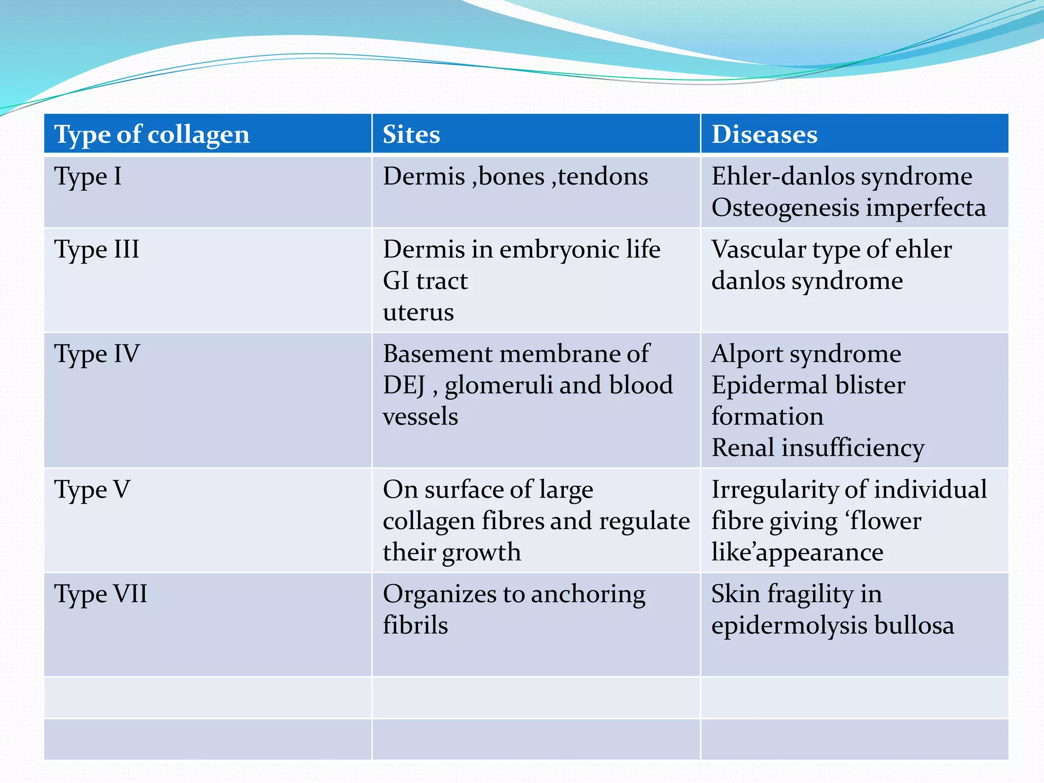Structure of skin | PPTX