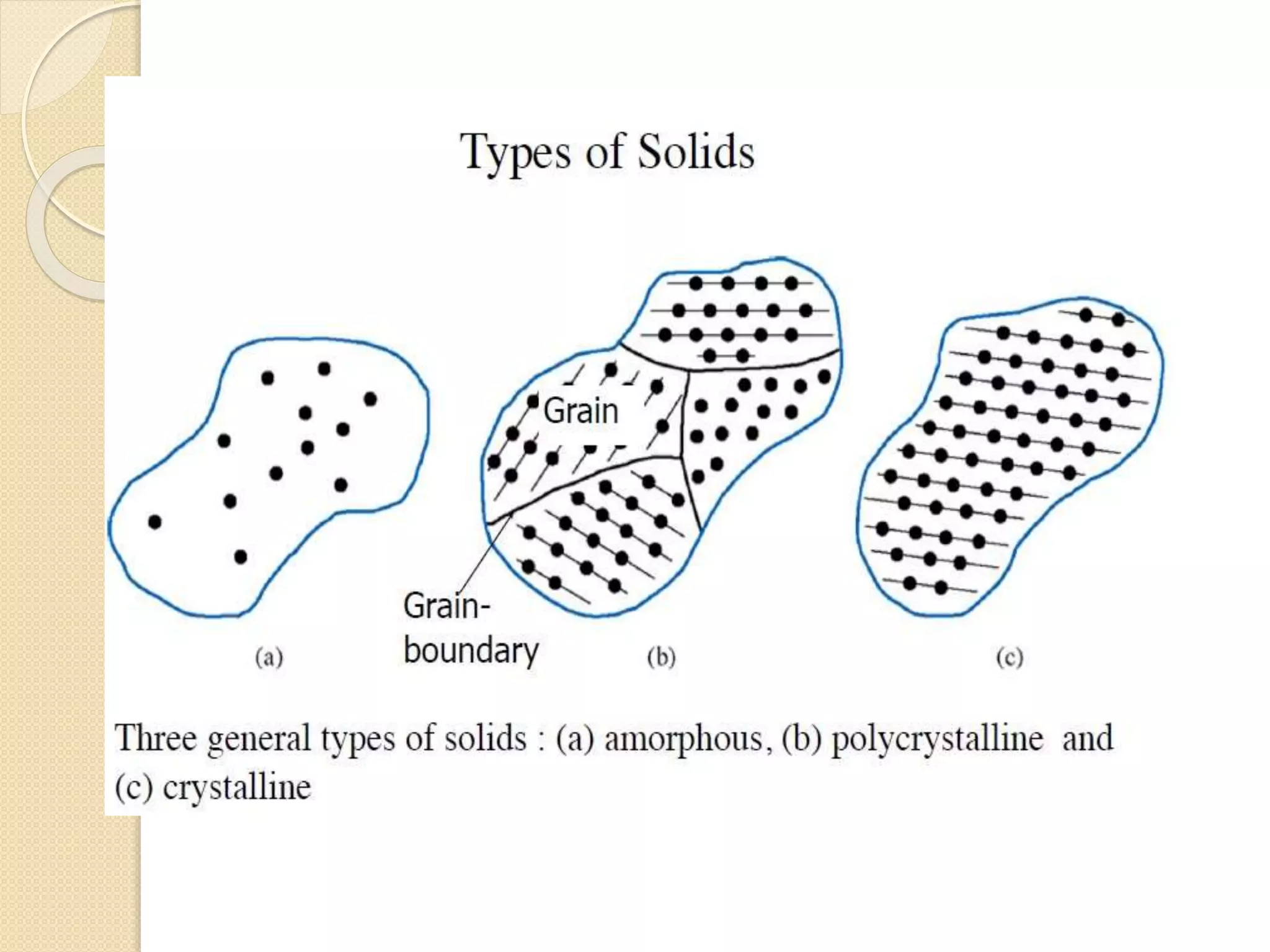 Structure of solids | PPTX | Chemistry | Science