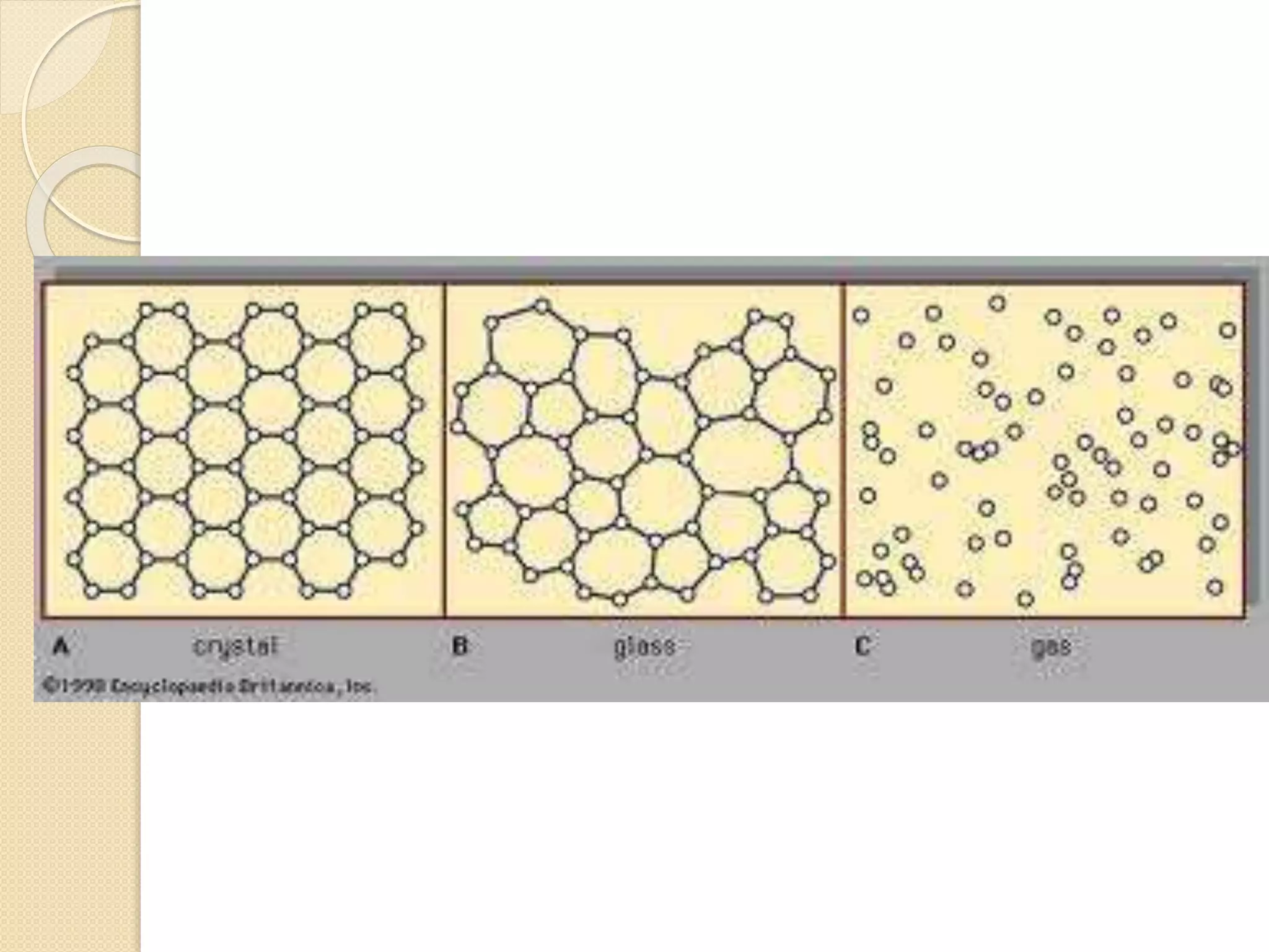 Structure of solids | PPTX