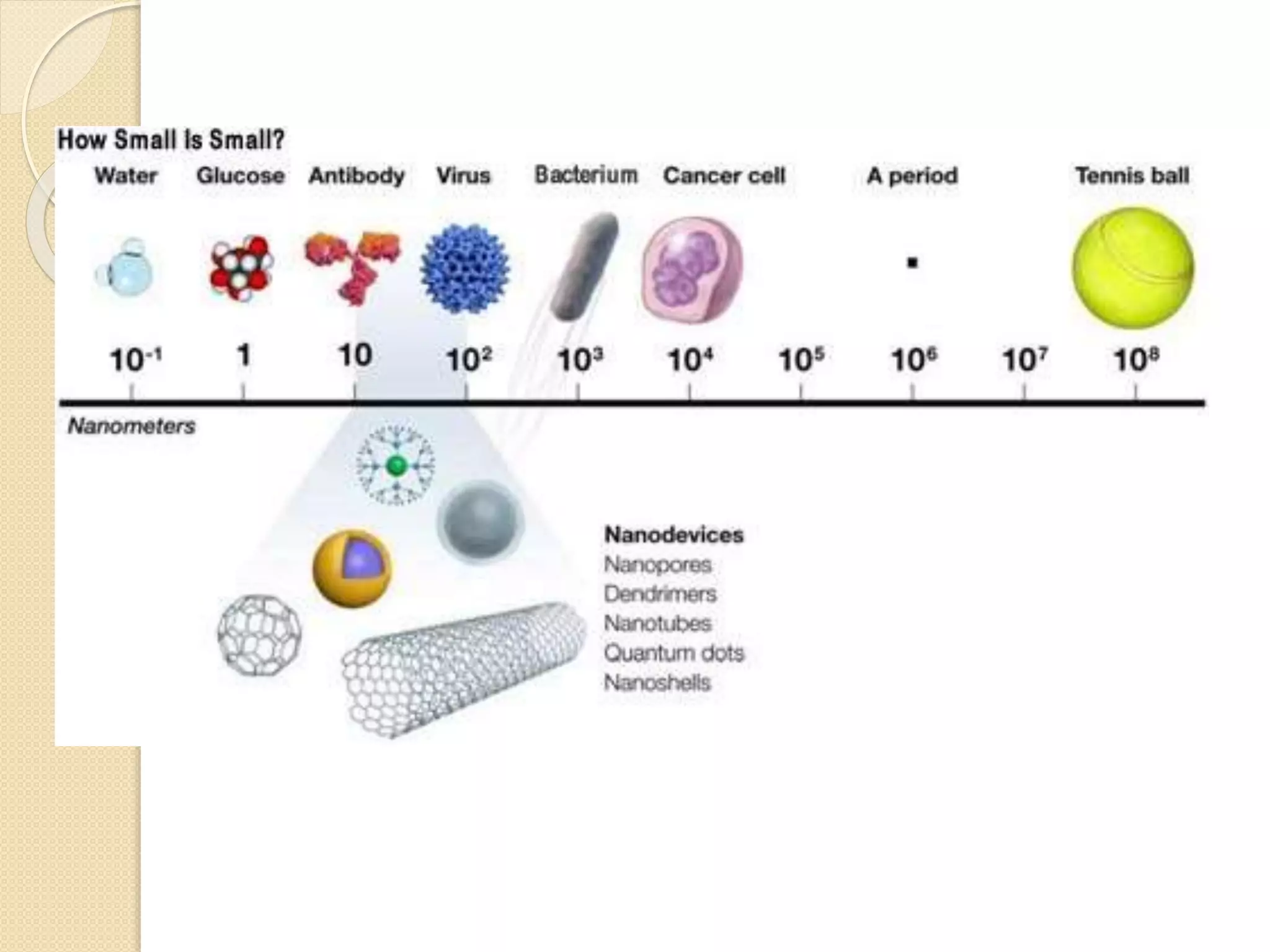 Structure of solids | PPTX