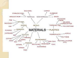 Structure of solids | PPTX