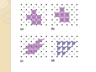 Structure of solids | PPTX