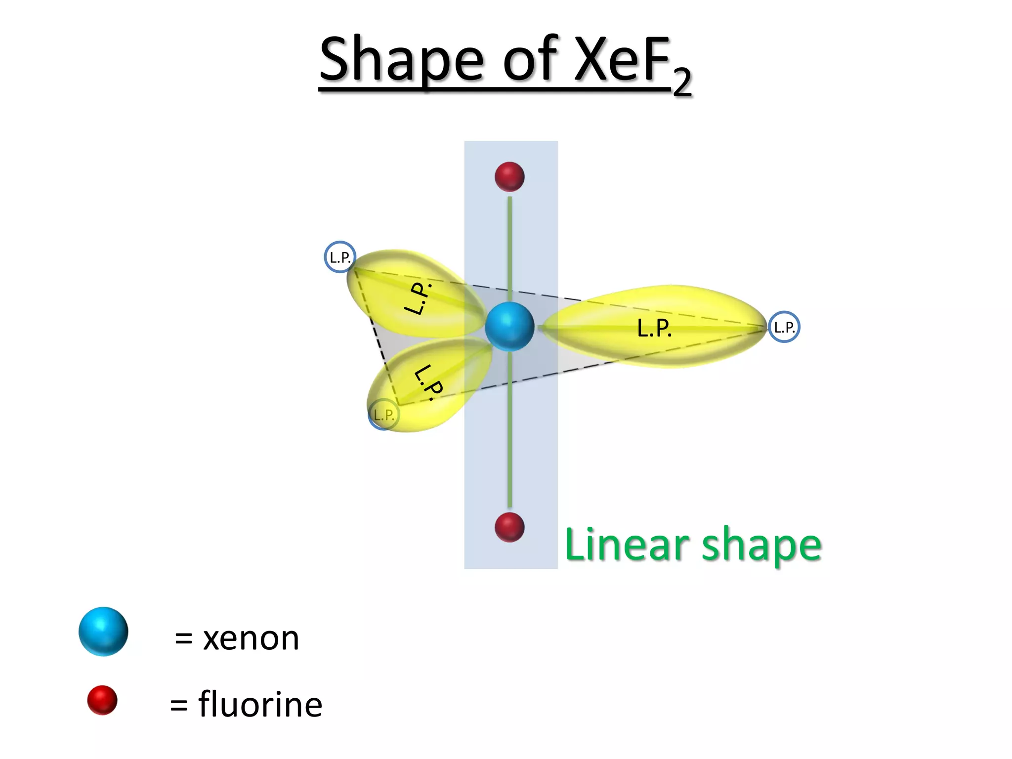 Structure of some noble gas compounds | PPT
