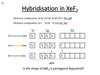 Structure of some noble gas compounds | PDF
