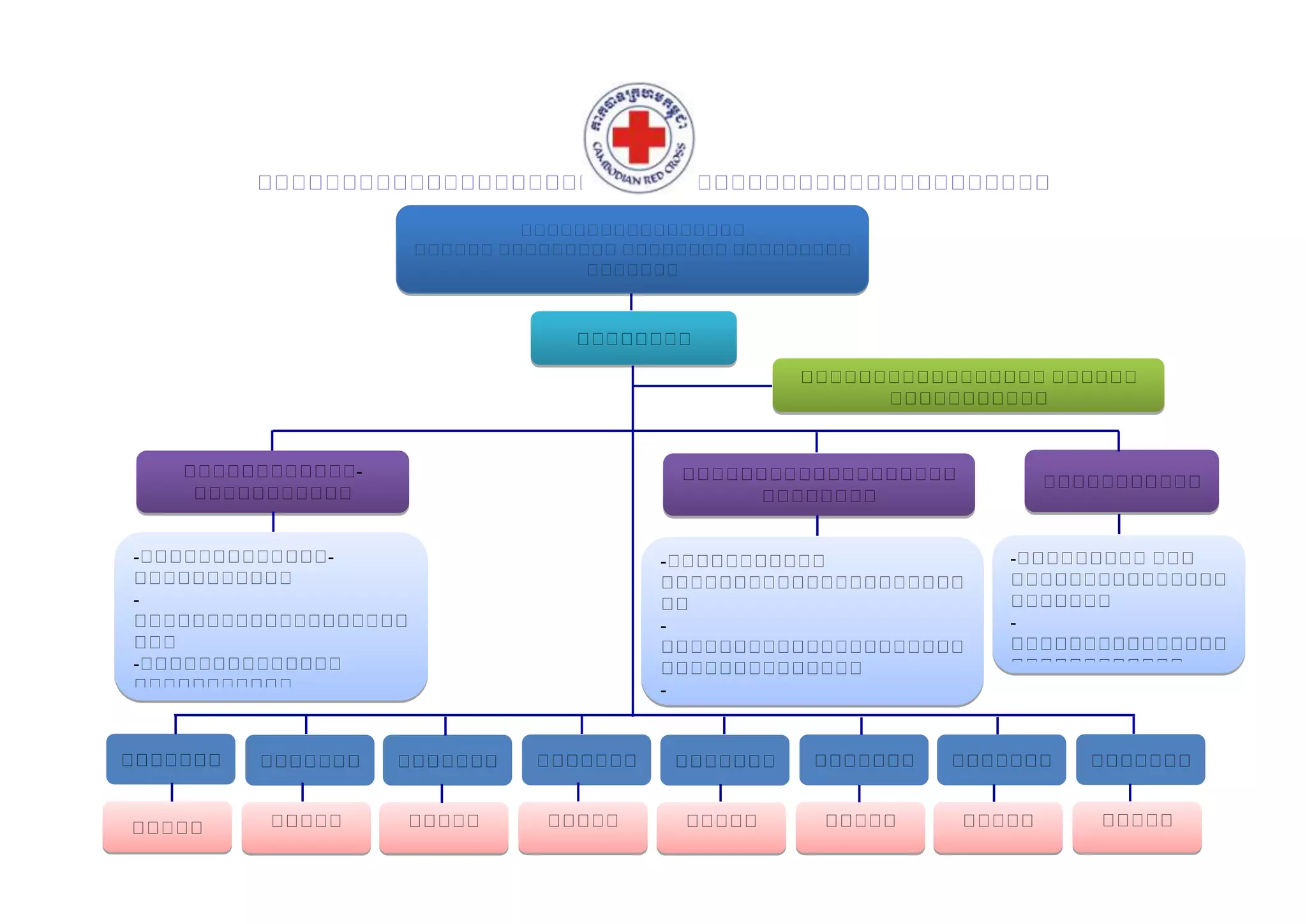 Structure of svay rieng cambodian red cross branch | DOCX