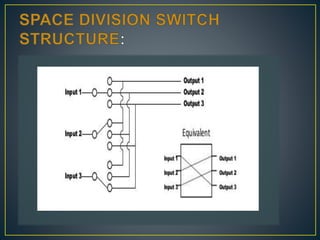 Structure of switches | PPTX