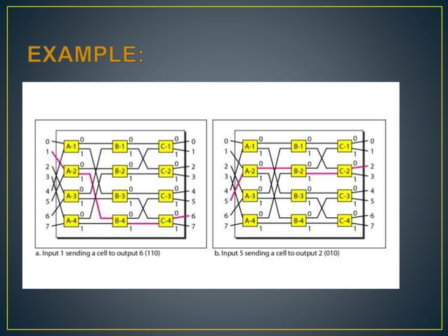 Structure of switches