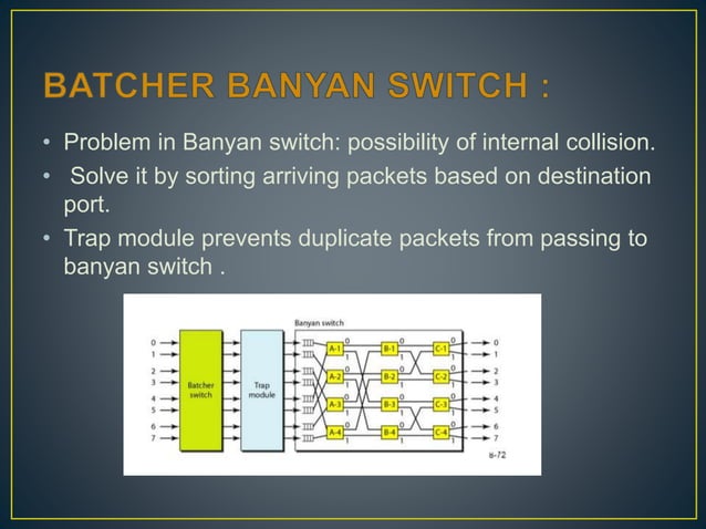 Structure of switches