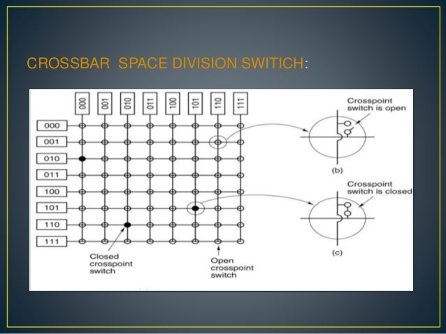 Structure of switches