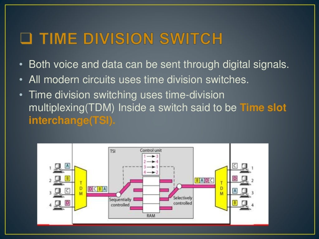 Structure of switches