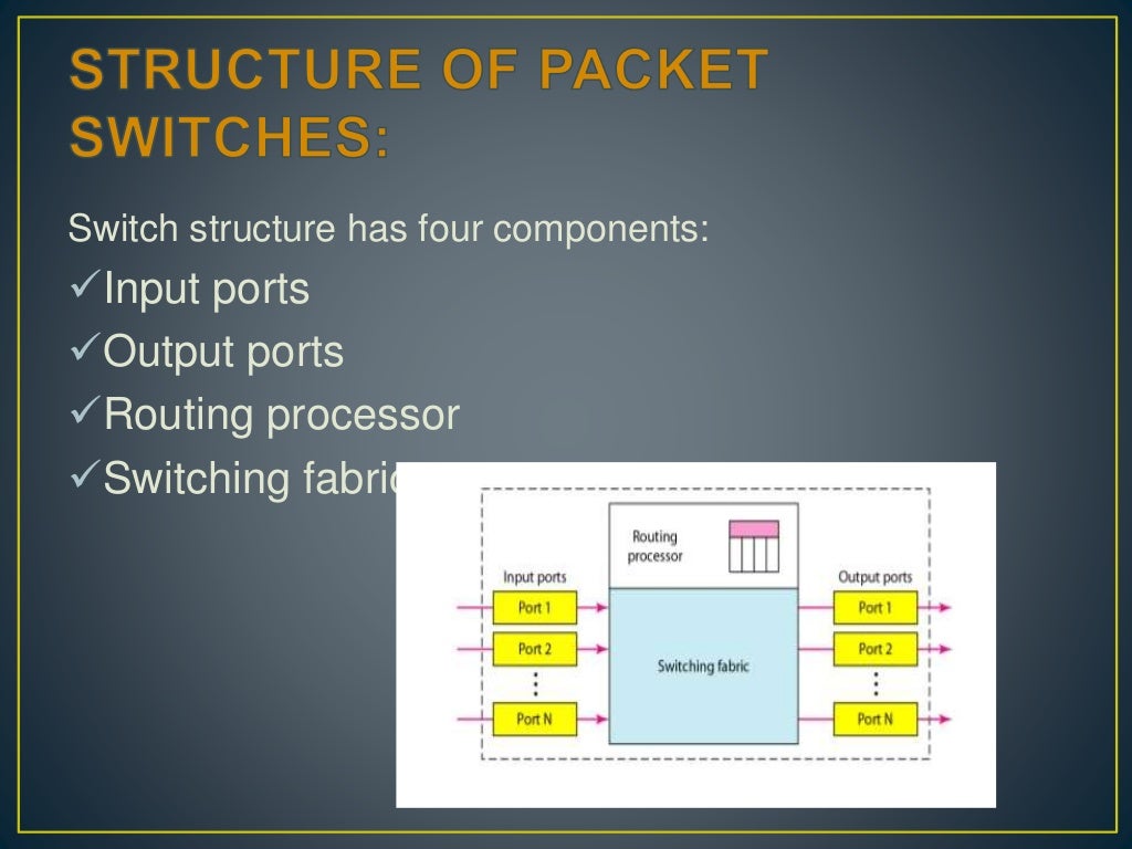 Structure of switches