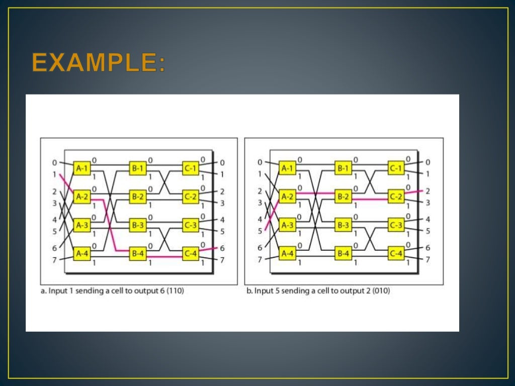 Structure of switches