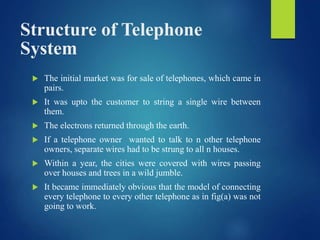 Structure of Telephone System.pptx