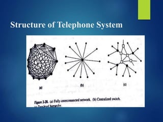 Structure of Telephone System.pptx