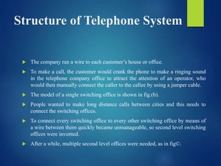 Structure of Telephone System.pptx