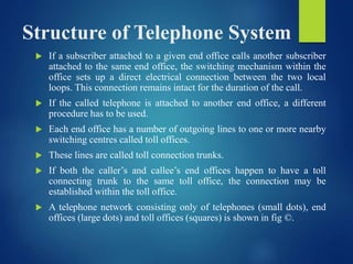 Structure of Telephone System.pptx