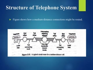 Structure of Telephone System.pptx