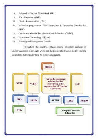 Structure of Teacher Education System in India by Garima Tandon | PDF