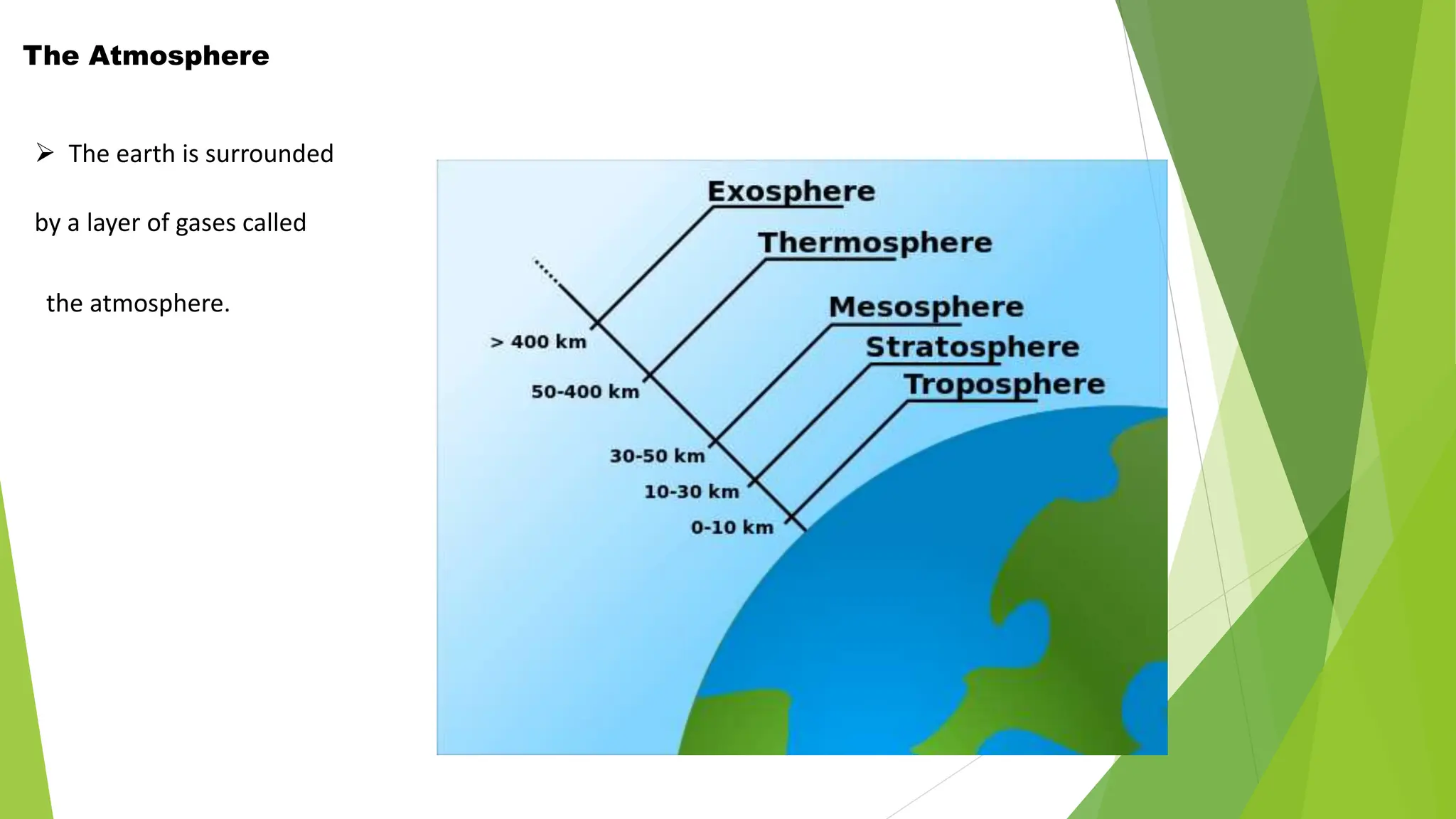 Structure of the atmosphere.pptx