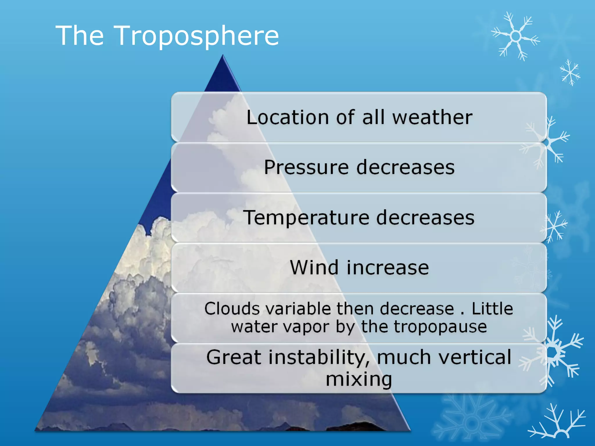 Structure of the atmosphere vivek | PPT