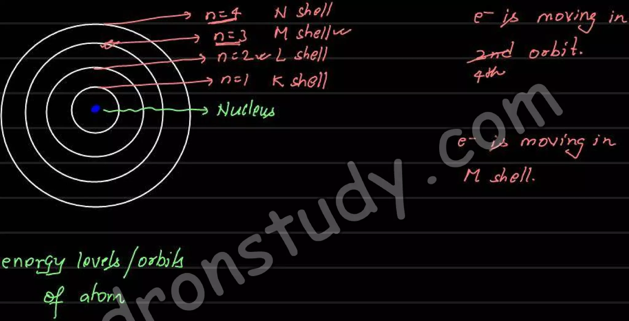 Structure of the atom | PPT