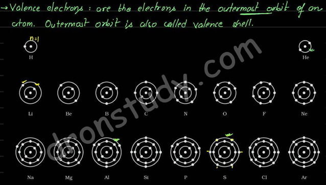 Structure of the atom | PPT