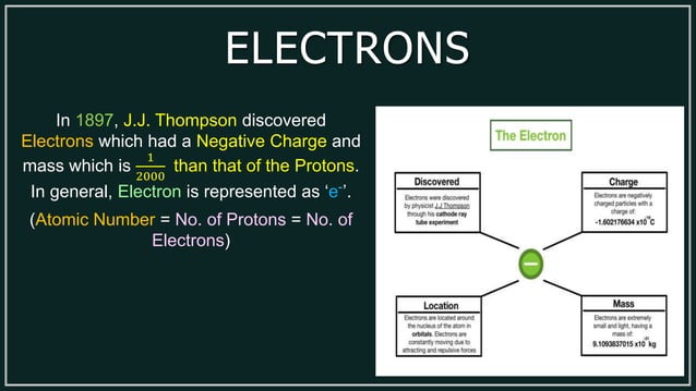 Structure Of The Atom - Class 9 | PPTX | Chemistry | Science