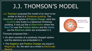 Structure Of The Atom - Class 9 | PPTX