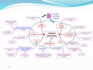 Structure Of The Atom.pdf notes important | PDF | Chemistry | Science