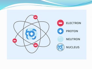 Structure Of The Atom.pdf notes important | PDF | Chemistry | Science