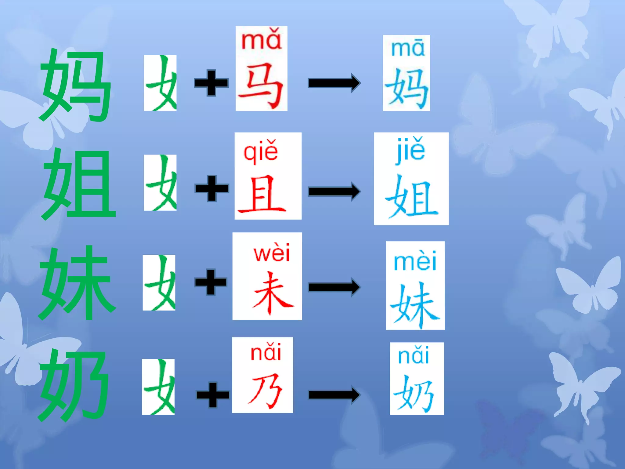 Structure of the characters | PPTX