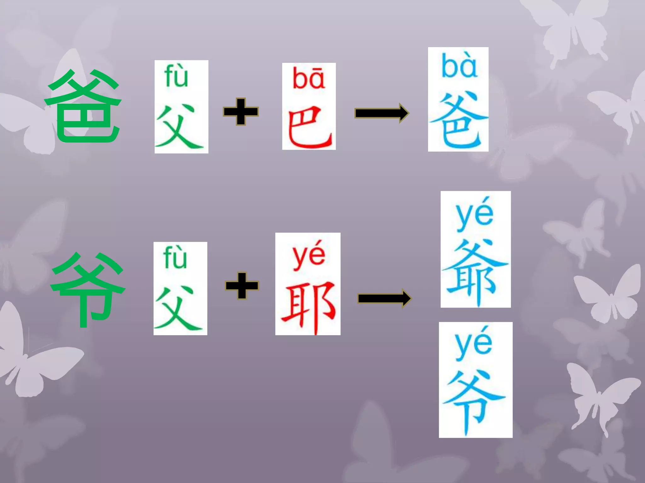 Structure of the characters | PPT