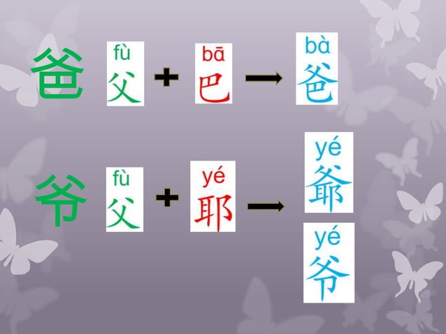 Structure of the characters | PPT