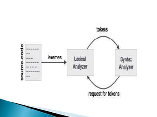 Structure of the compiler | PPTX