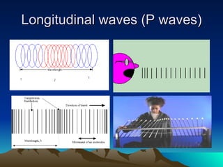 Structure Of The Earth | PPS